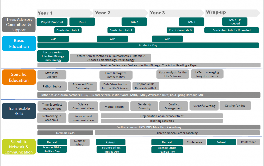 Curriculum – IMPRS-IDI