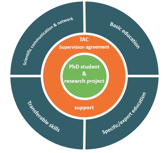 IMPRS-IDI – International Max Planck Research School for Infectious ...