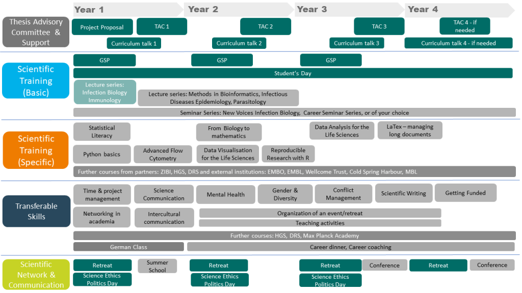 Curriculum – IMPRS-IDI